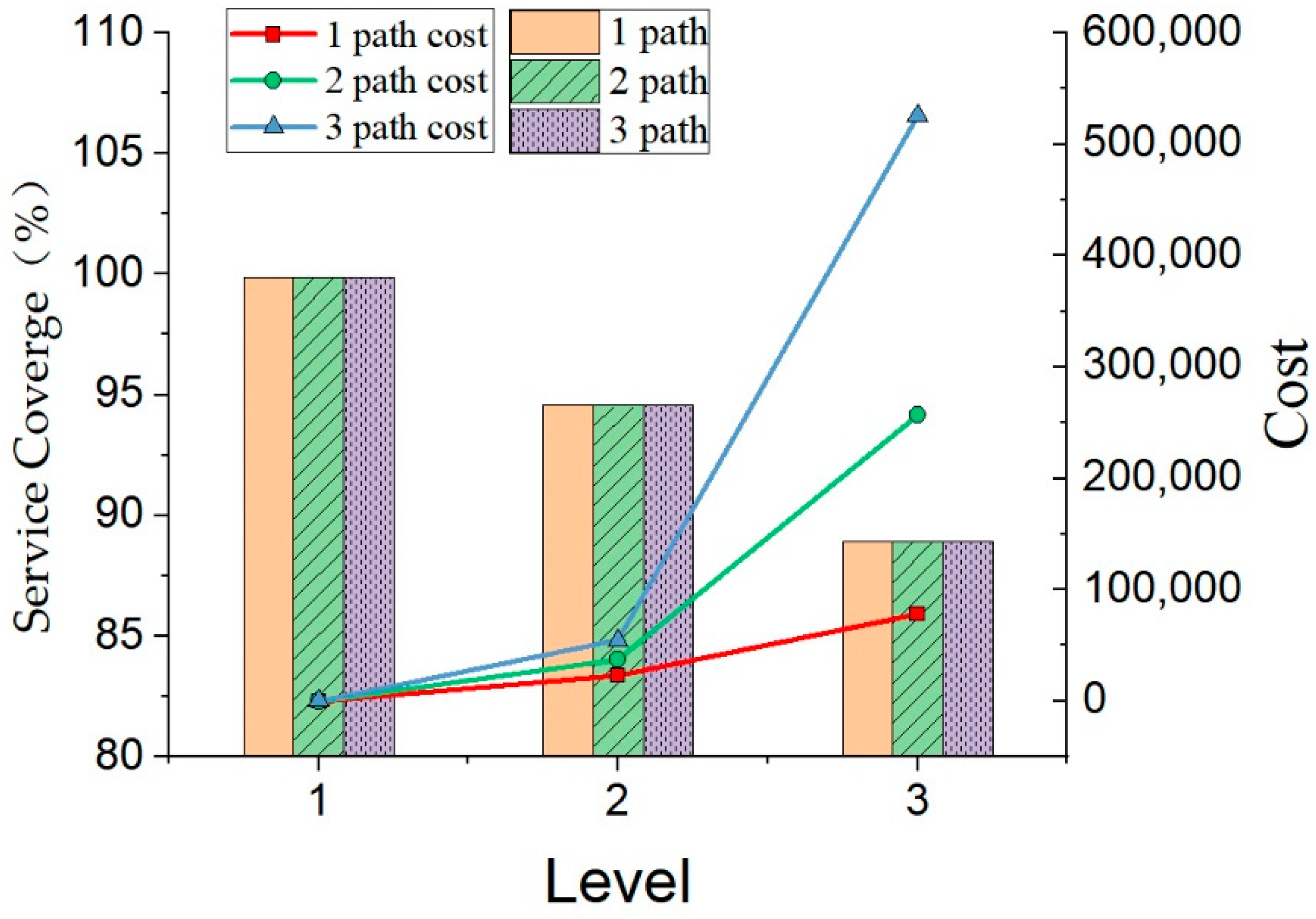 Electronics | Free Full-Text | A Tree Structure Protocol for Hierarchical Deterministic Latency ...