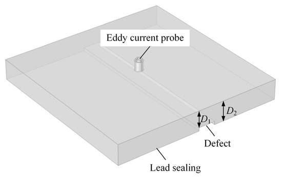 Research on Deep Defect Detection Method of Cable Lead Sealing Based on ...