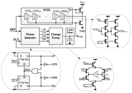 A 1 2 V 0 4 Mw 20~200 Mhz Dll Based On Phase Detector Measuring The Delay Of Vcdl