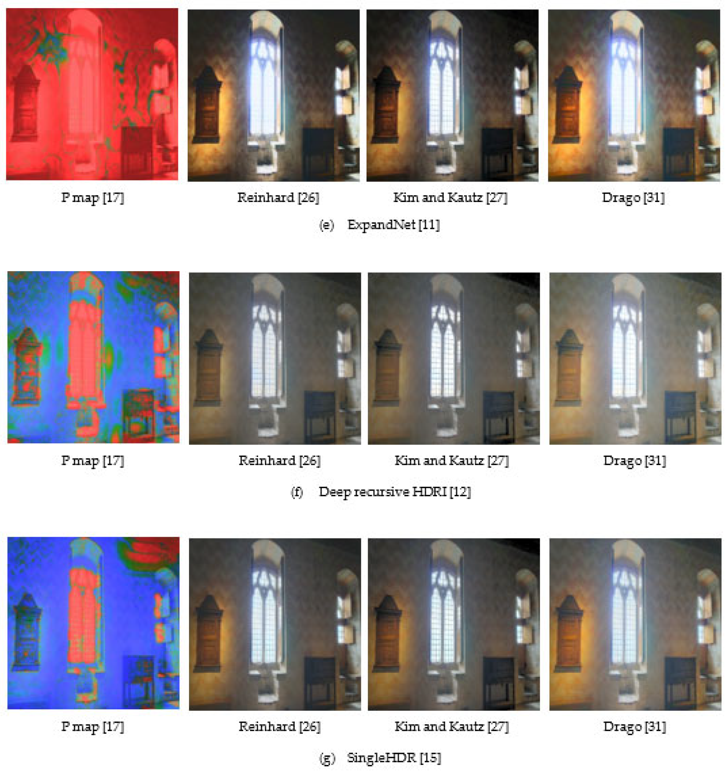 Electronics | Free Full-Text | Cyclic Learning-Based Lightweight Network for Inverse Tone Mapping