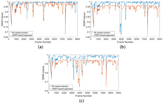 A Reinforcement Learning-Based Routing for Real-Time Multimedia Traffic ...