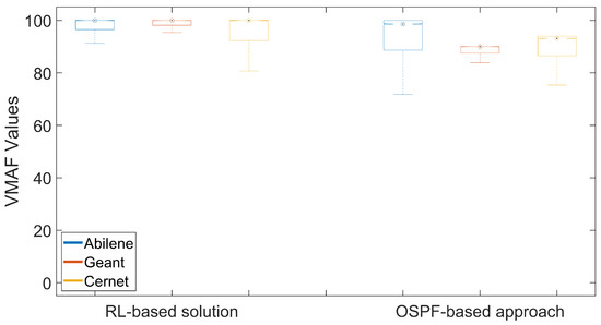 A Reinforcement Learning-Based Routing for Real-Time Multimedia Traffic ...