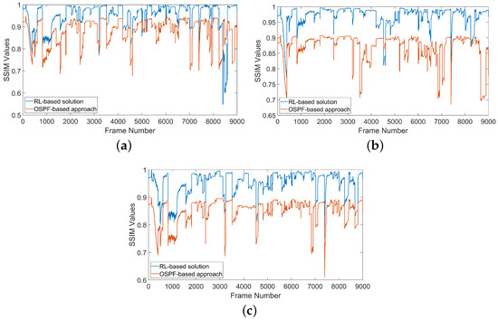 A Reinforcement Learning-Based Routing for Real-Time Multimedia Traffic ...
