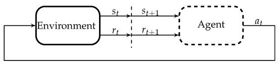 Methods of Intelligent Control in Mechatronics and Robotic Engineering ...