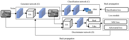 Image Denoising Based on GAN with Optimization Algorithm