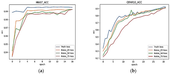 Image Denoising Based on GAN with Optimization Algorithm