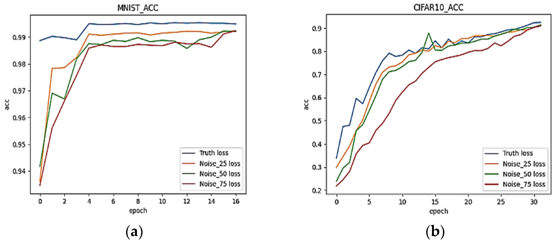 Image Denoising Based on GAN with Optimization Algorithm