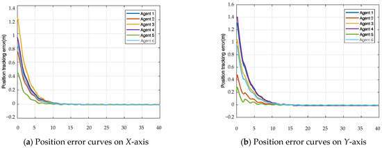 Task-Space Cooperative Tracking Control for Networked Uncalibrated ...