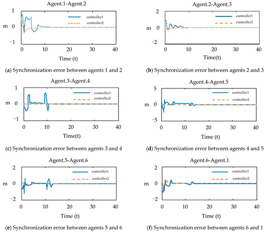 Task-Space Cooperative Tracking Control for Networked Uncalibrated Multiple Euler–Lagrange Systems