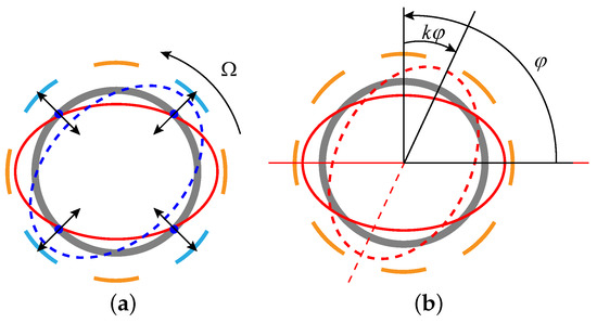 Design and Simulation of a Novel Single-Chip Integrated MEMS ...