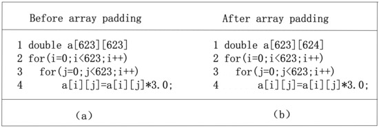 Compiler Optimization Parameter Selection Method Based on Ensemble Learning