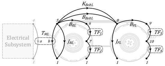 Dynamic Modeling and Simulation of a Four-Wheel Skid-Steer Mobile Robot ...