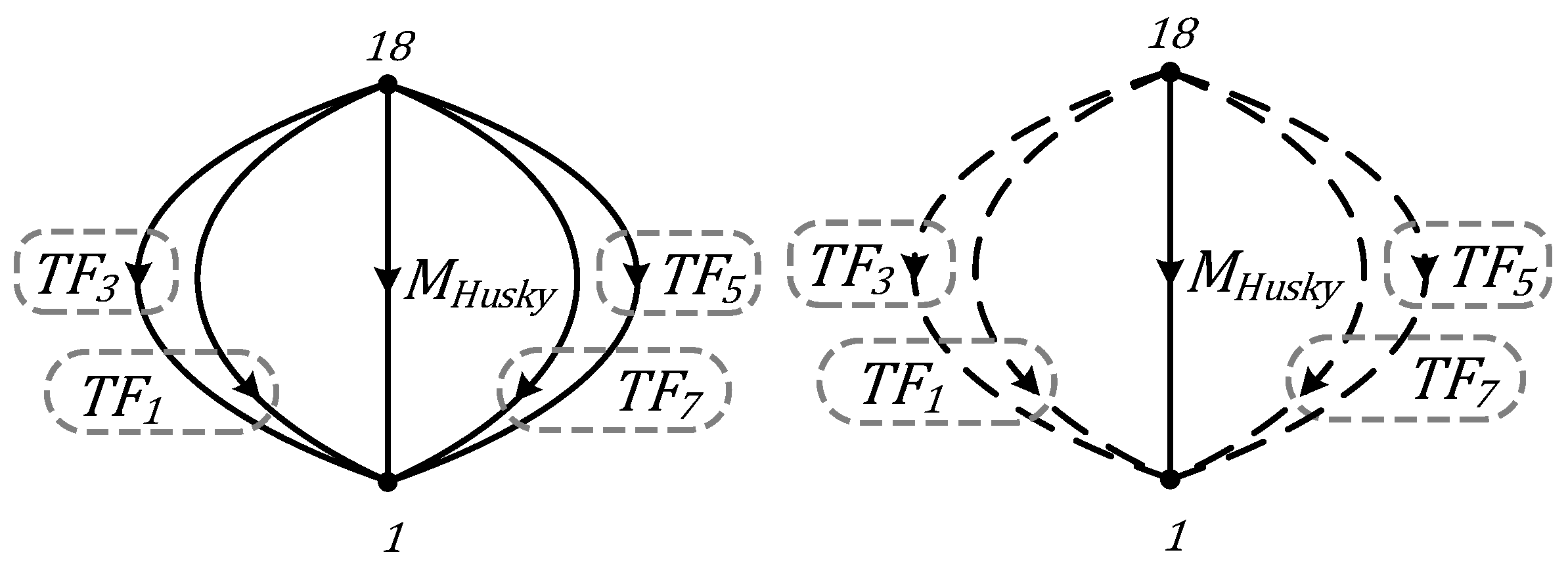 Dynamic Modeling and Simulation of a Four-Wheel Skid-Steer Mobile Robot ...