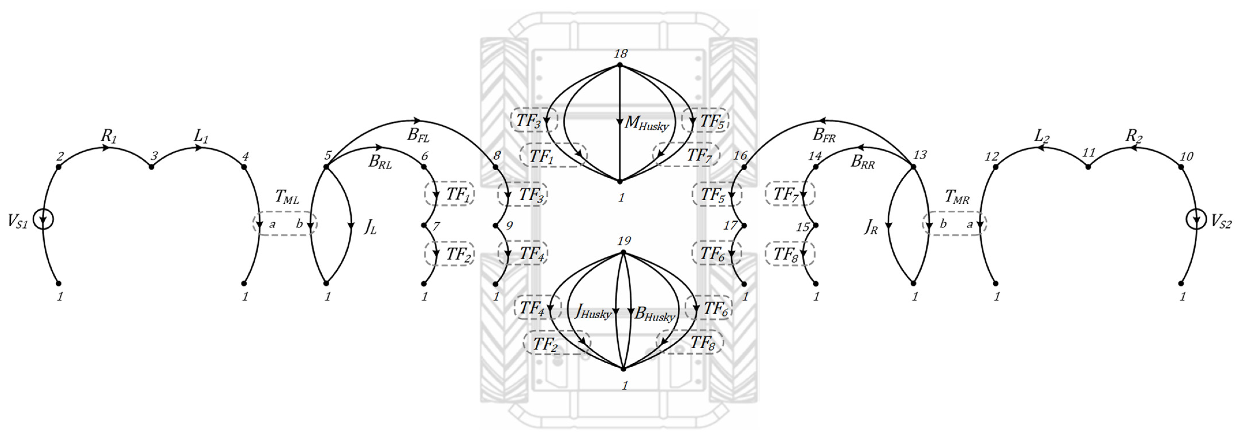 Dynamic Modeling and Simulation of a Four-Wheel Skid-Steer Mobile Robot ...