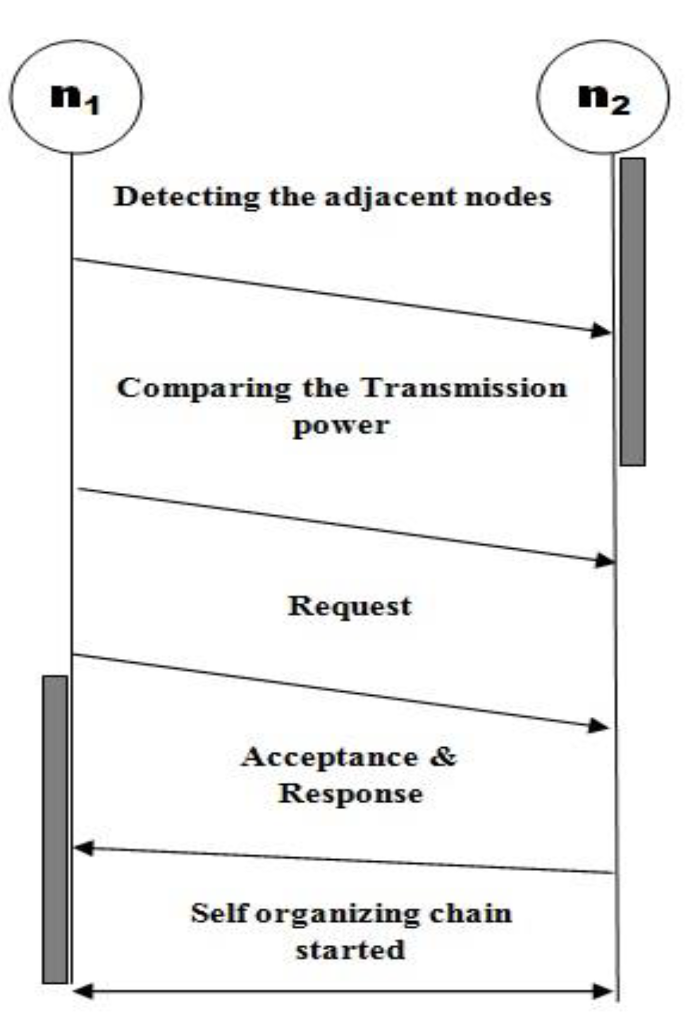 Electronics | Free Full-Text | Maintaining Effective Node Chain ...