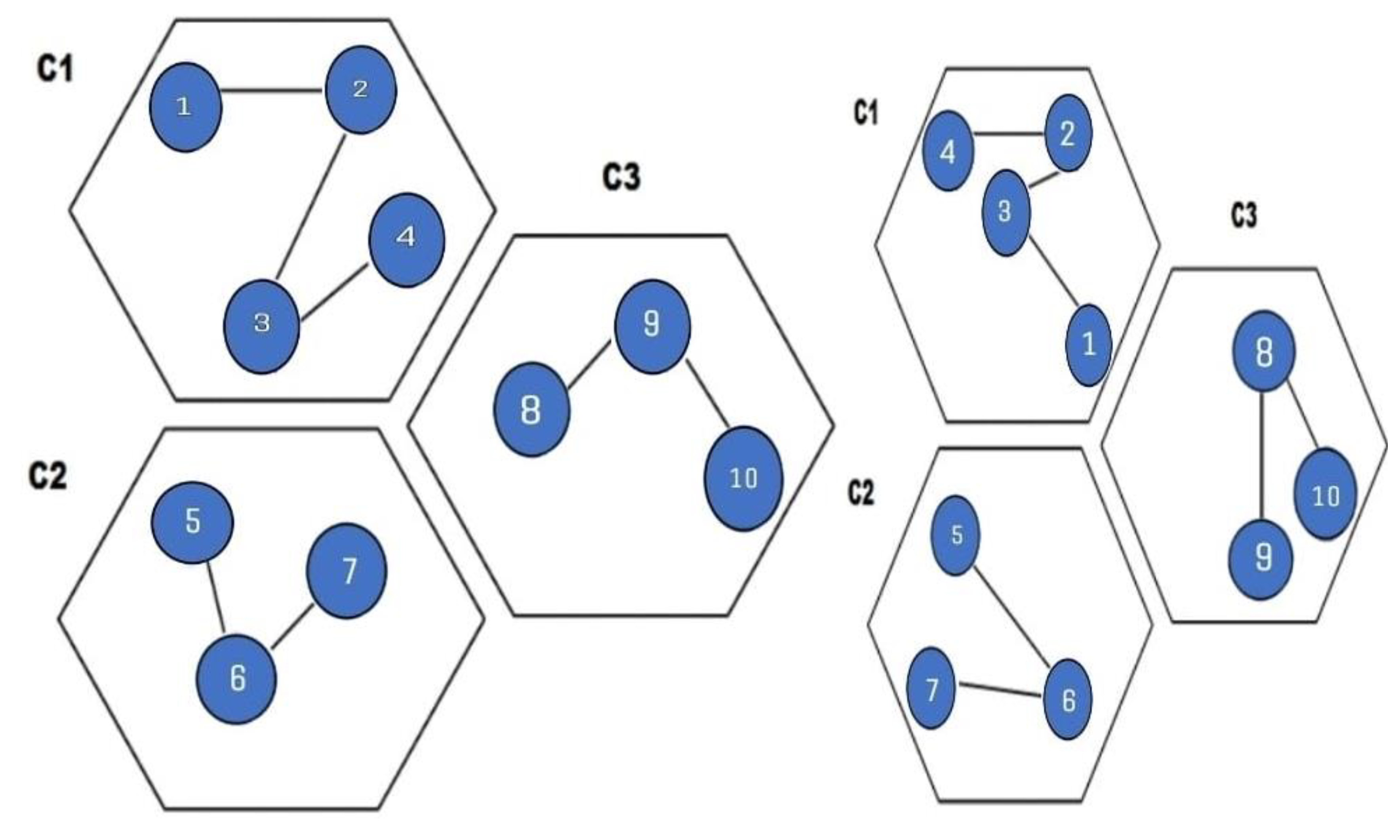 Electronics | Free Full-Text | Maintaining Effective Node Chain ...