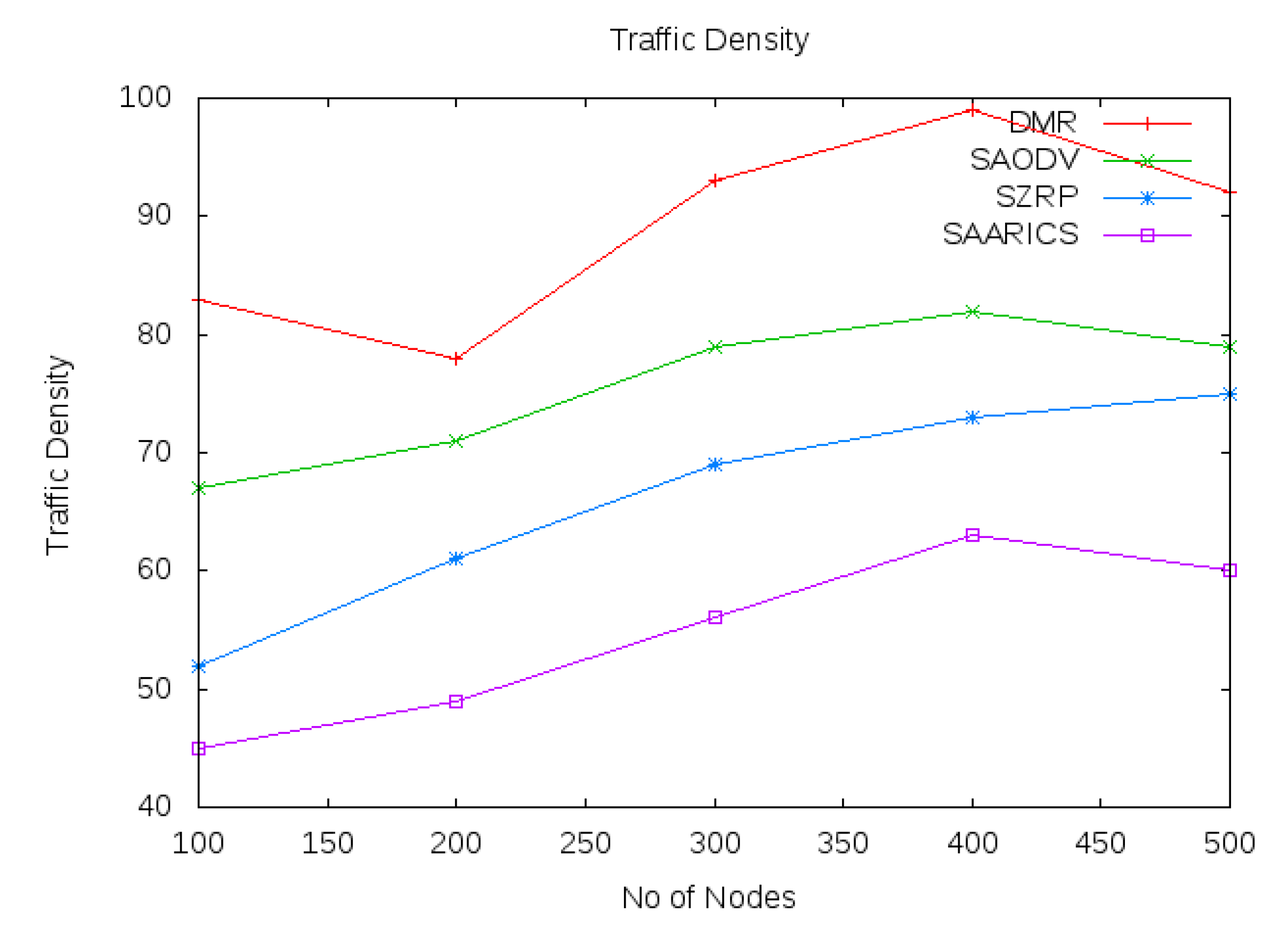 Electronics | Free Full-Text | Maintaining Effective Node Chain ...