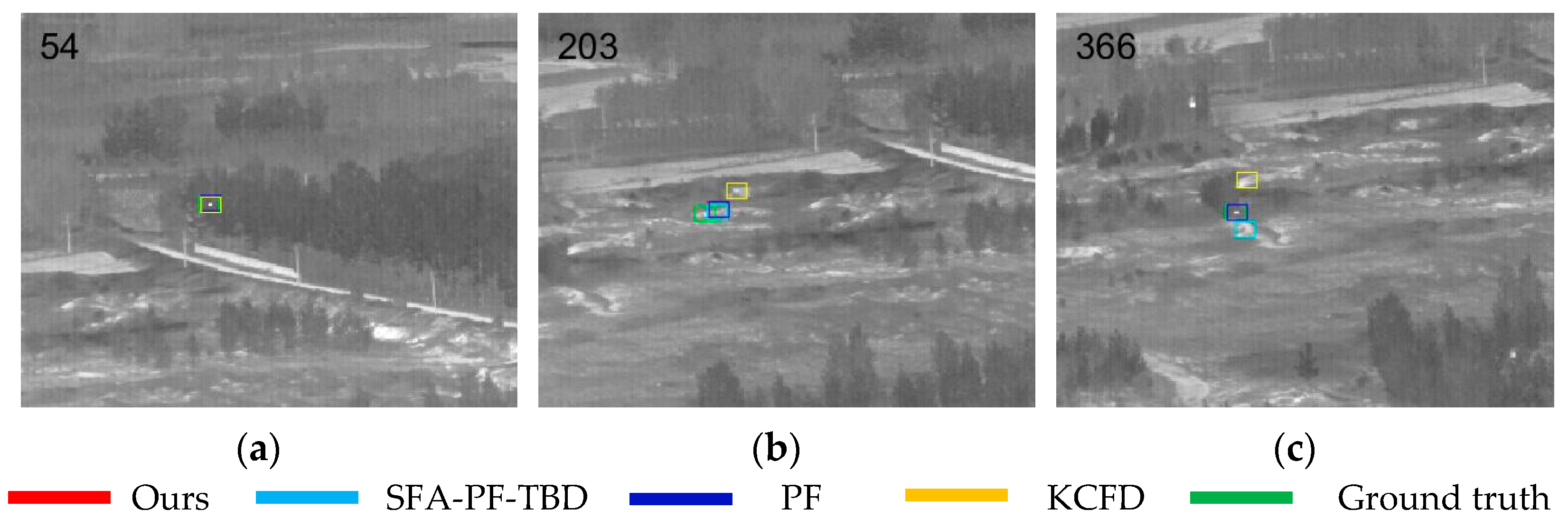 Dim and Small Target Tracking Using an Improved Particle Filter Based ...