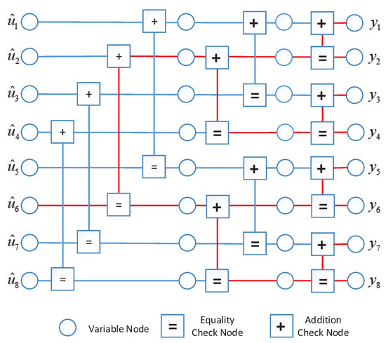 Electronics | Free Full-Text | Improved Belief Propagation List Decoding for Polar Codes