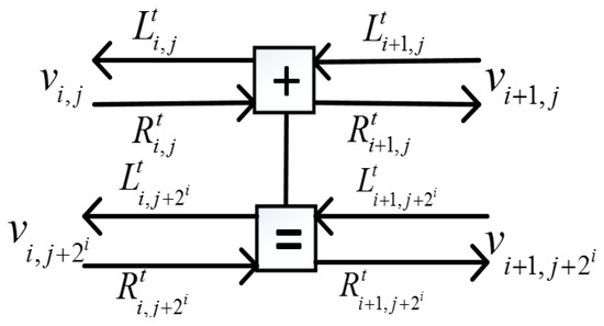 Electronics | Free Full-Text | Improved Belief Propagation List ...
