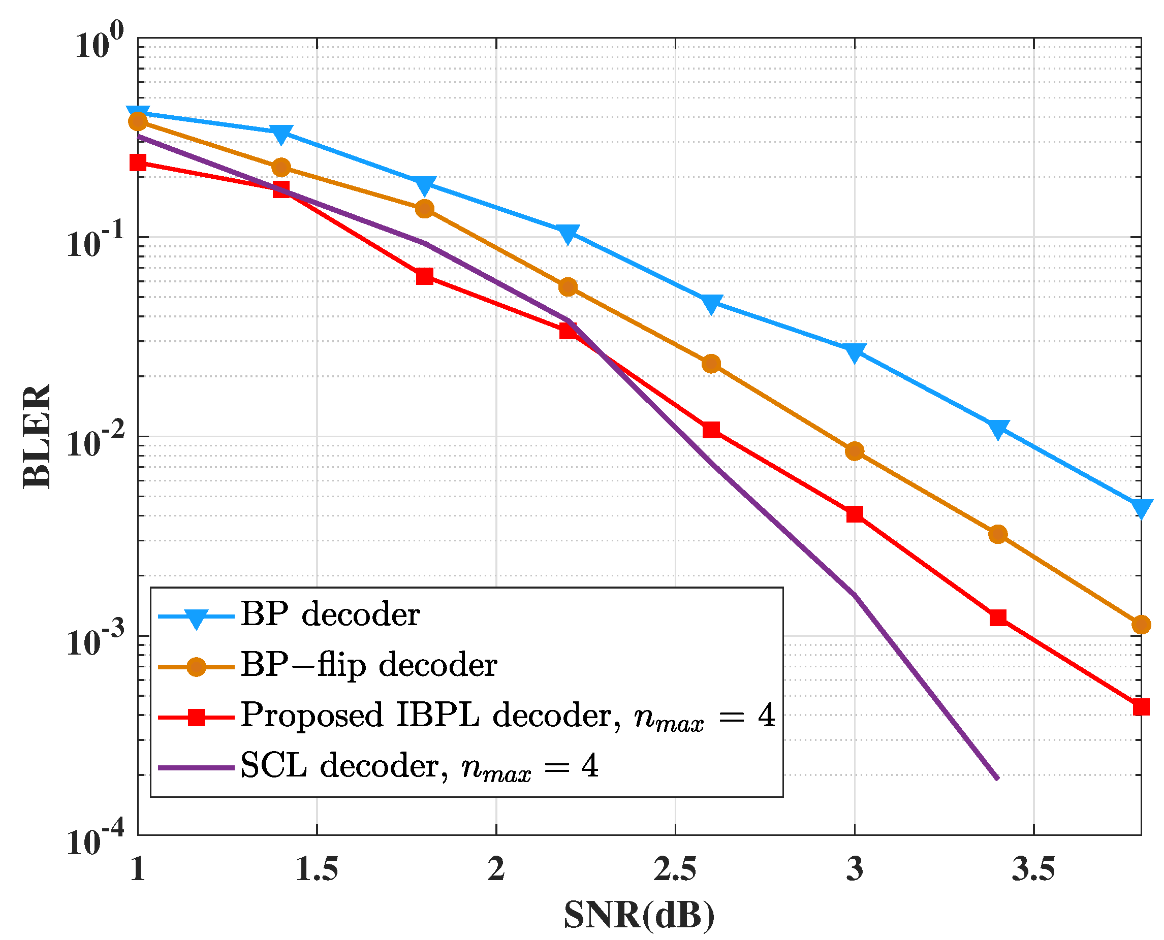 Electronics | Free Full-Text | Improved Belief Propagation List Decoding for Polar Codes