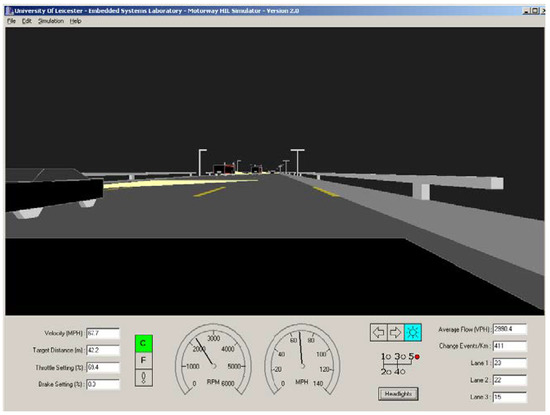 Hardware-in-the-Loop Simulations: A Historical Overview of Engineering ...