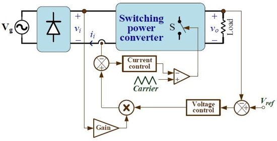 Hardware-in-the-Loop Simulations: A Historical Overview of Engineering ...