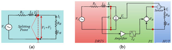Hardware-in-the-Loop Simulations: A Historical Overview of Engineering ...