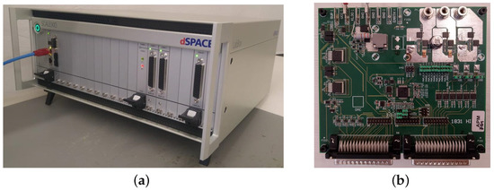 Hardware-in-the-Loop Simulations: A Historical Overview of Engineering ...