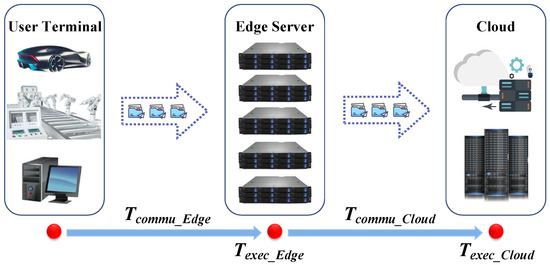 Electronics | Free Full-Text | Deadline-Aware Dynamic Task Scheduling ...