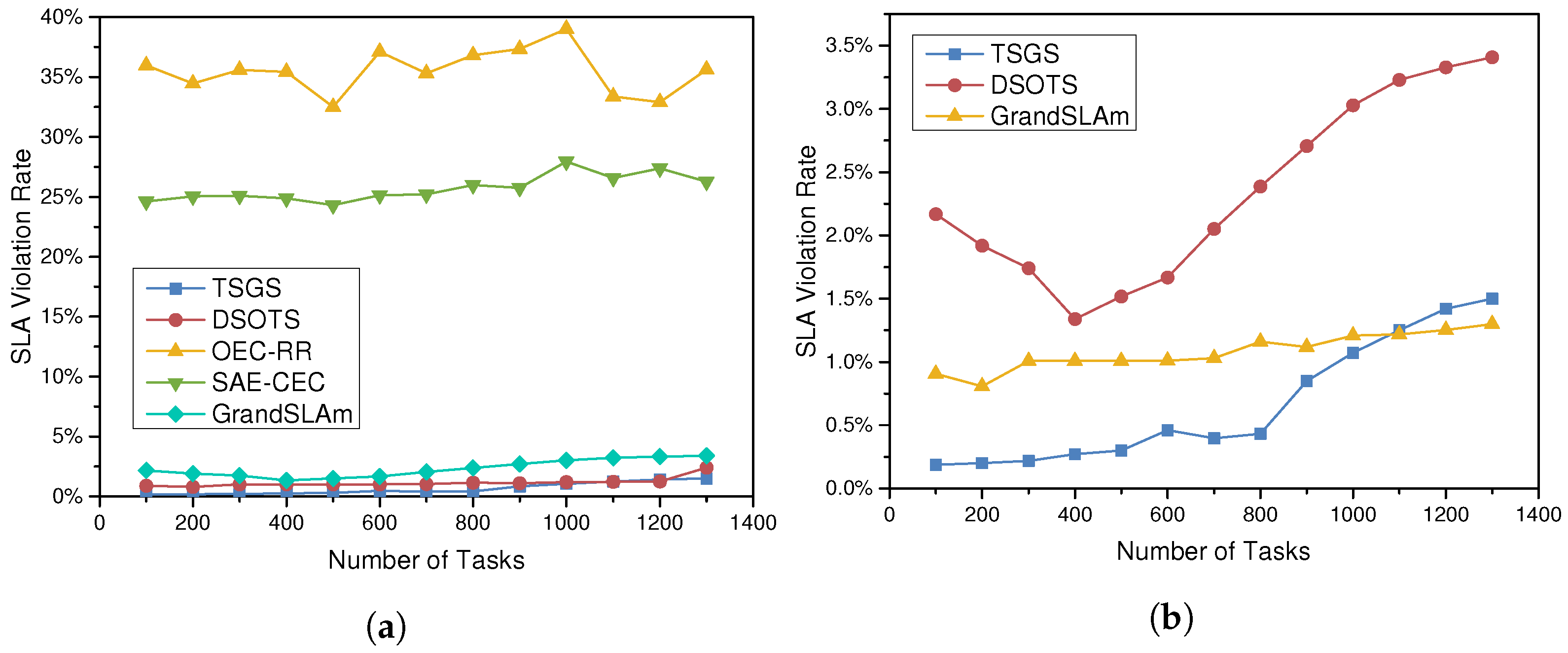 Electronics | Free Full-Text | Deadline-Aware Dynamic Task Scheduling ...