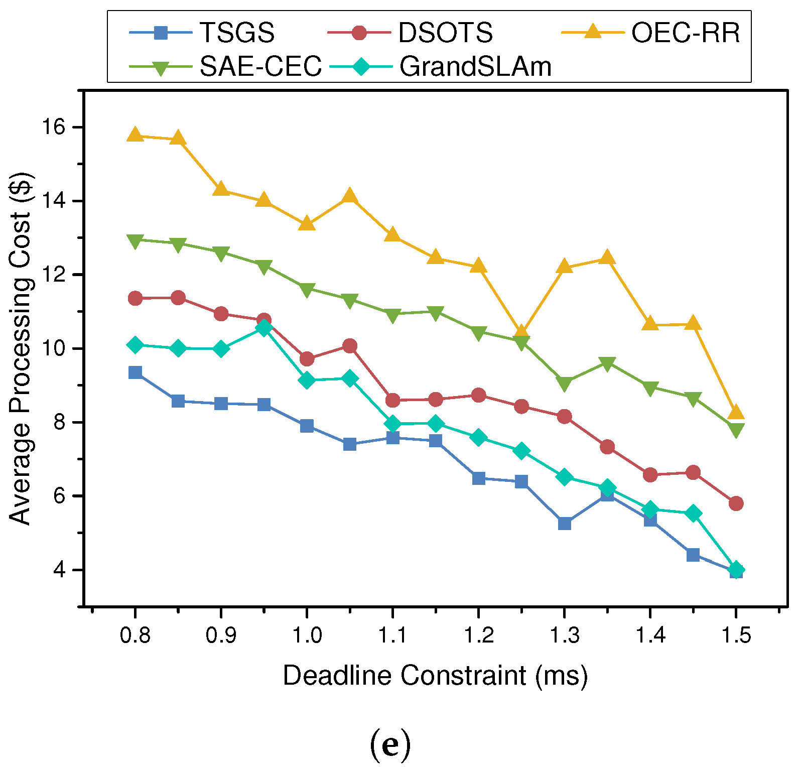 Electronics | Free Full-Text | Deadline-Aware Dynamic Task Scheduling ...