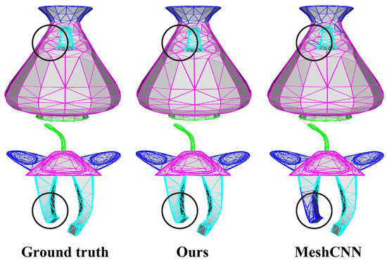 Face-Based CNN on Triangular Mesh with Arbitrary Connectivity