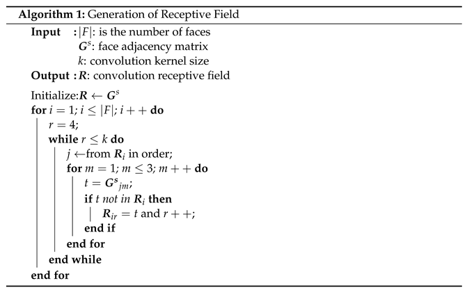 Electronics | Free Full-Text | Face-Based CNN on Triangular Mesh with ...