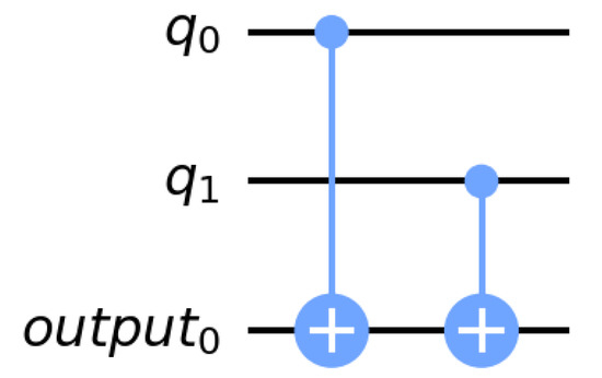 Optimizing the Quantum Circuit for Solving Boolean Equations Based on Grover Search Algorithm