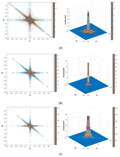 Classification and Identification Method of Radio Fuze Target and Sweep ...
