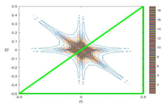 Classification and Identification Method of Radio Fuze Target and Sweep ...