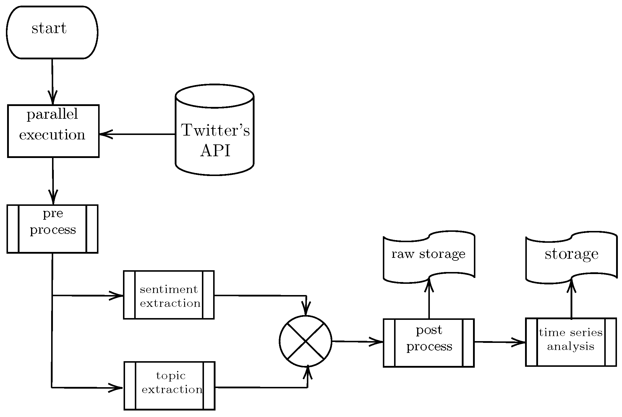 Electronics | Free Full-Text | Measuring the Impact of Language Models ...
