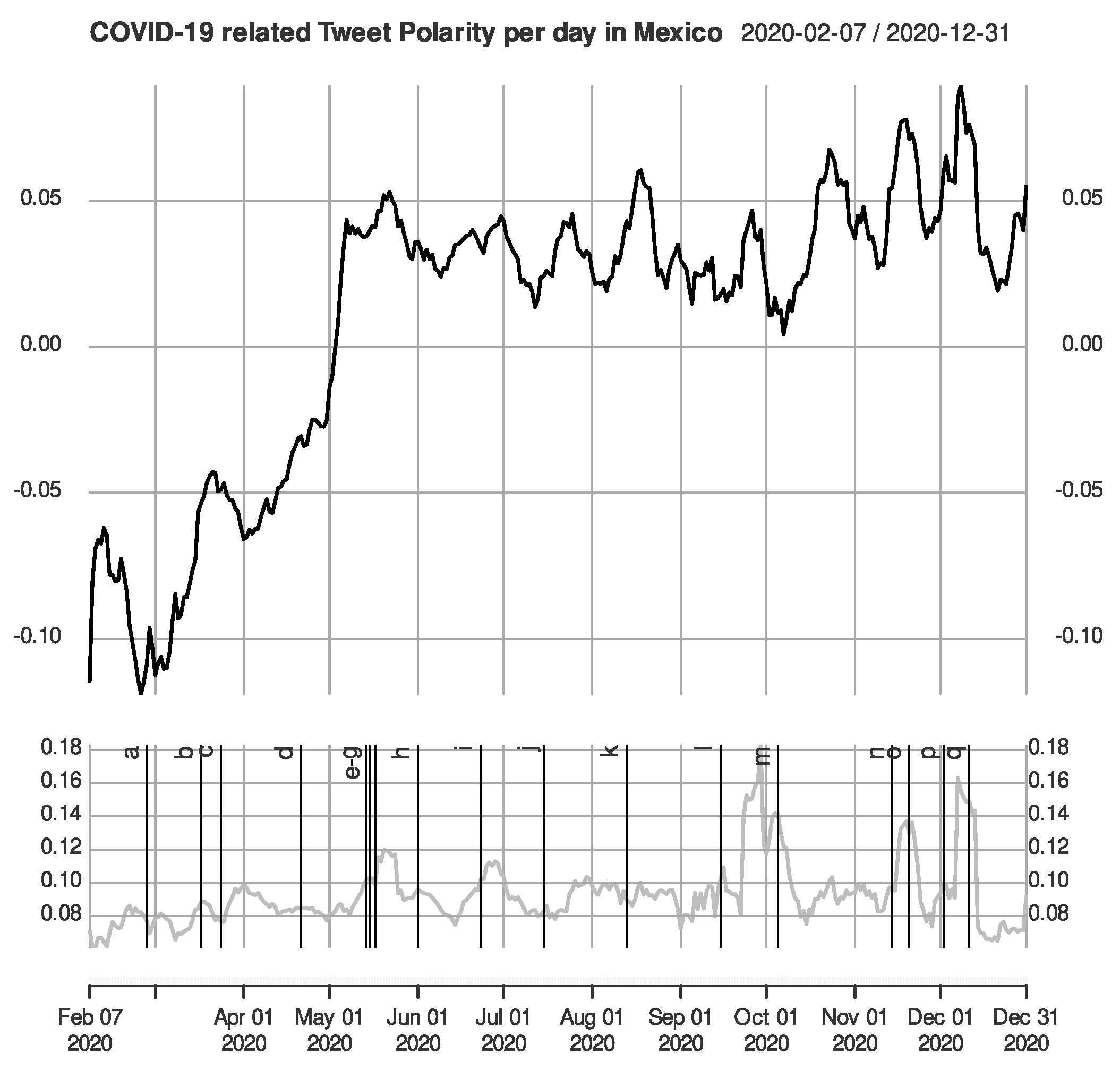 Electronics | Free Full-Text | Measuring the Impact of Language Models ...