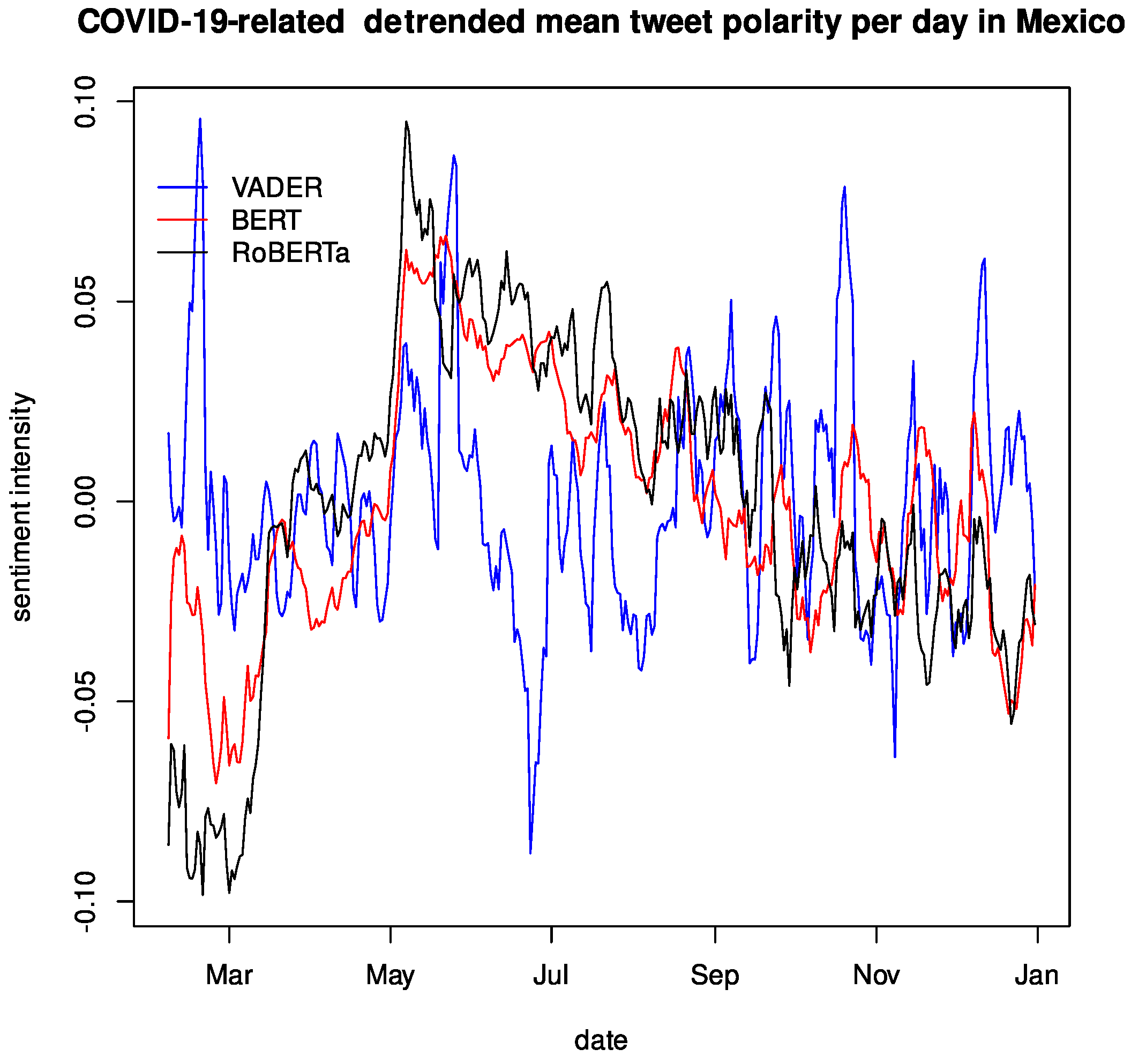 Electronics | Free Full-Text | Measuring the Impact of Language Models ...