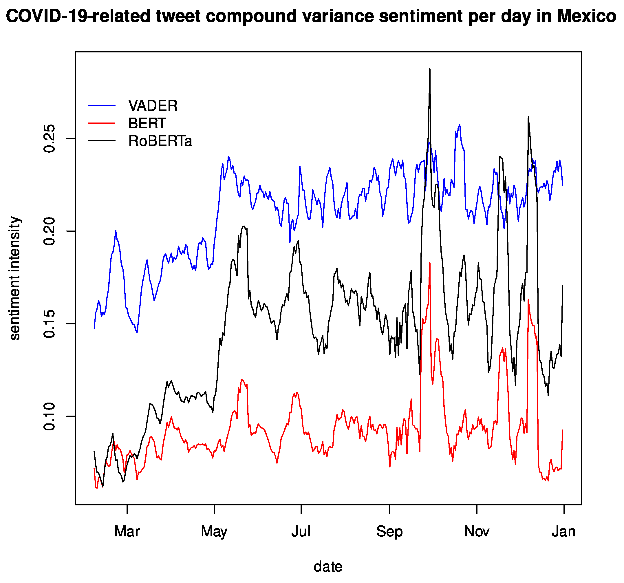 Electronics | Free Full-Text | Measuring the Impact of Language Models ...
