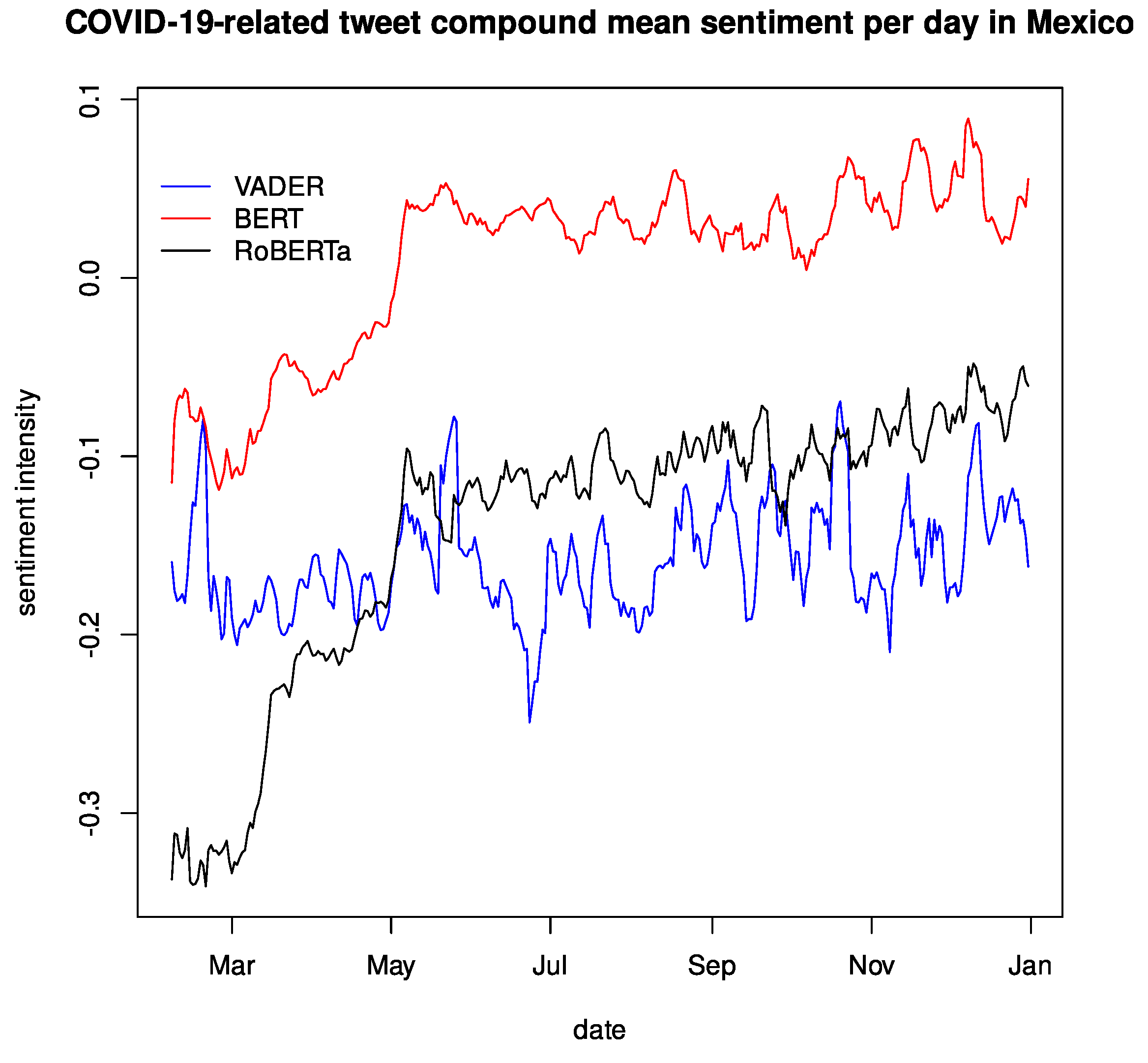 Electronics | Free Full-Text | Measuring the Impact of Language Models ...