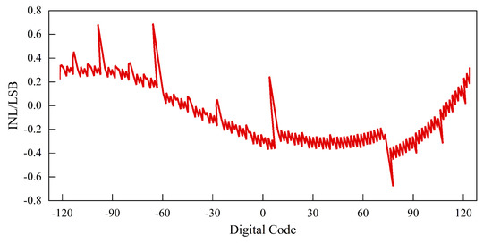 A 112 Gb/s DAC-Based Duo-Binary PAM4 Transmitter in 28 nm CMOS