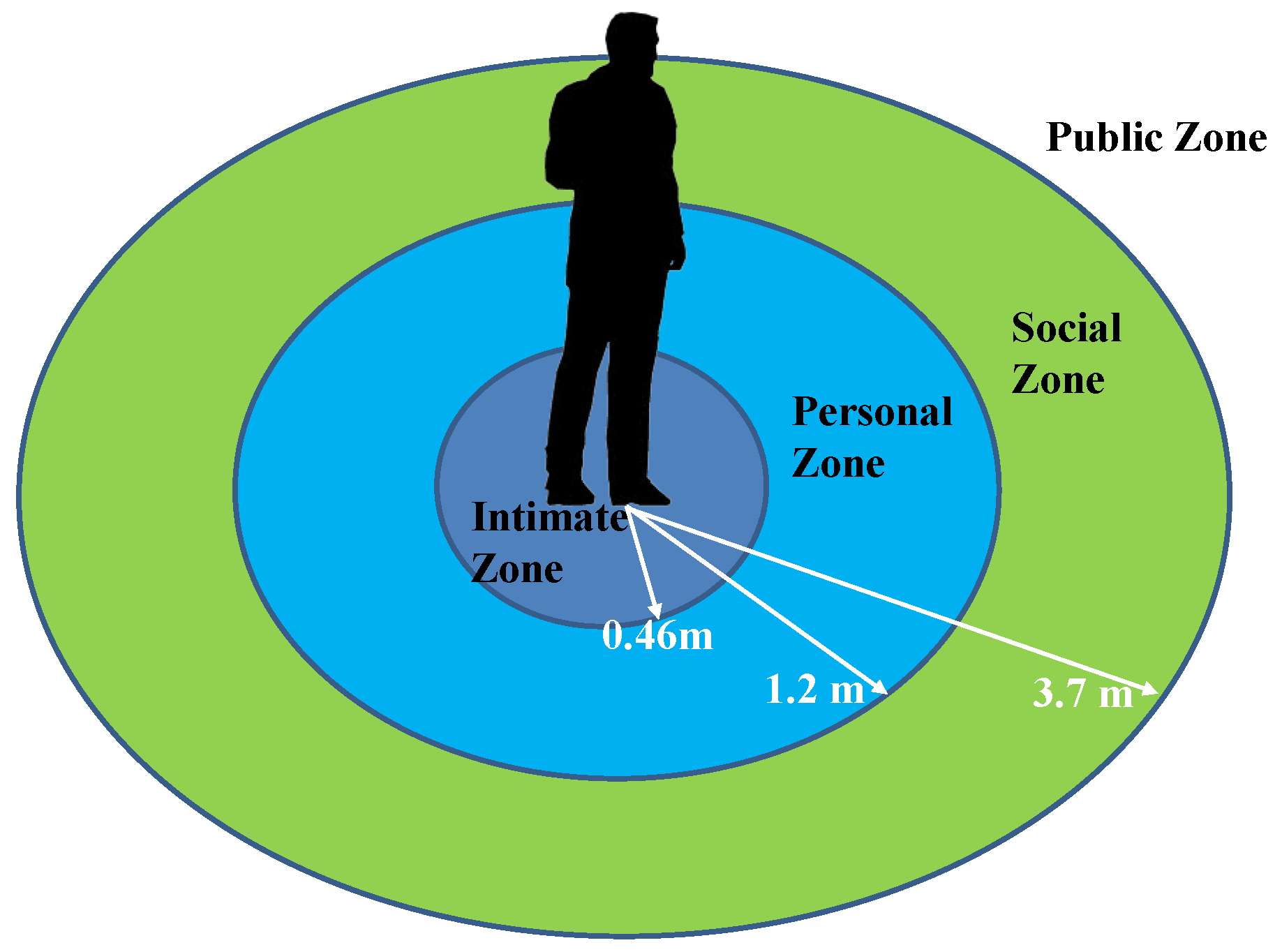 Electronics | Free Full-Text | A Review on Human–Robot Proxemics