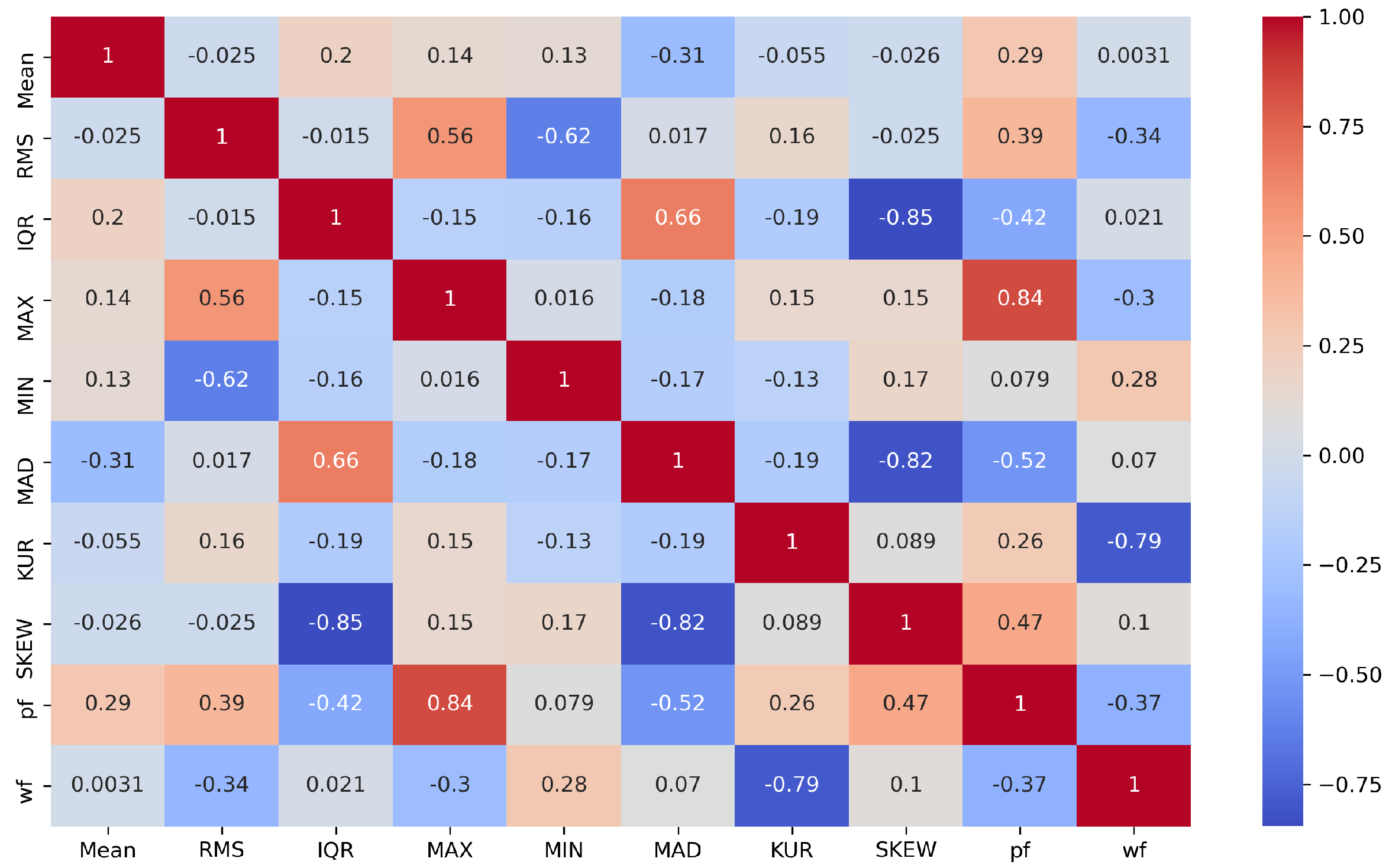 Towards Data-Driven Fault Diagnostics Framework for SMPS-AEC Using Supervised Learning Algorithms