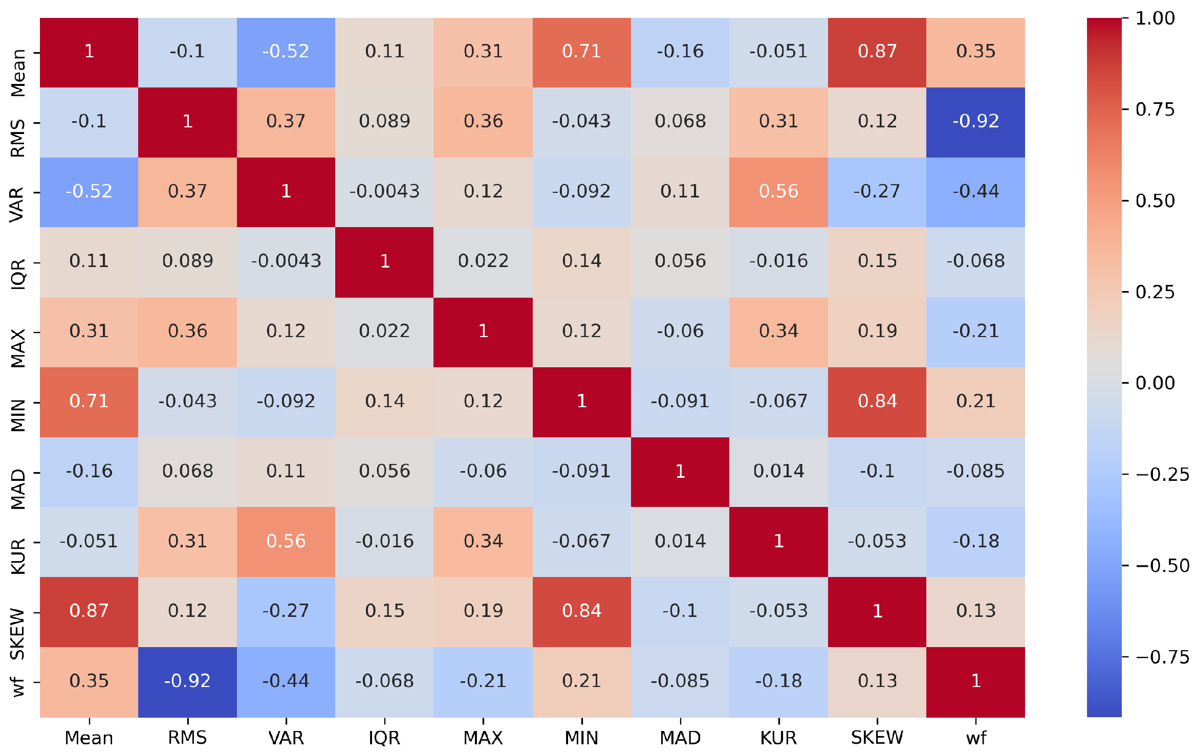 Electronics | Free Full-Text | Towards Data-Driven Fault Diagnostics ...