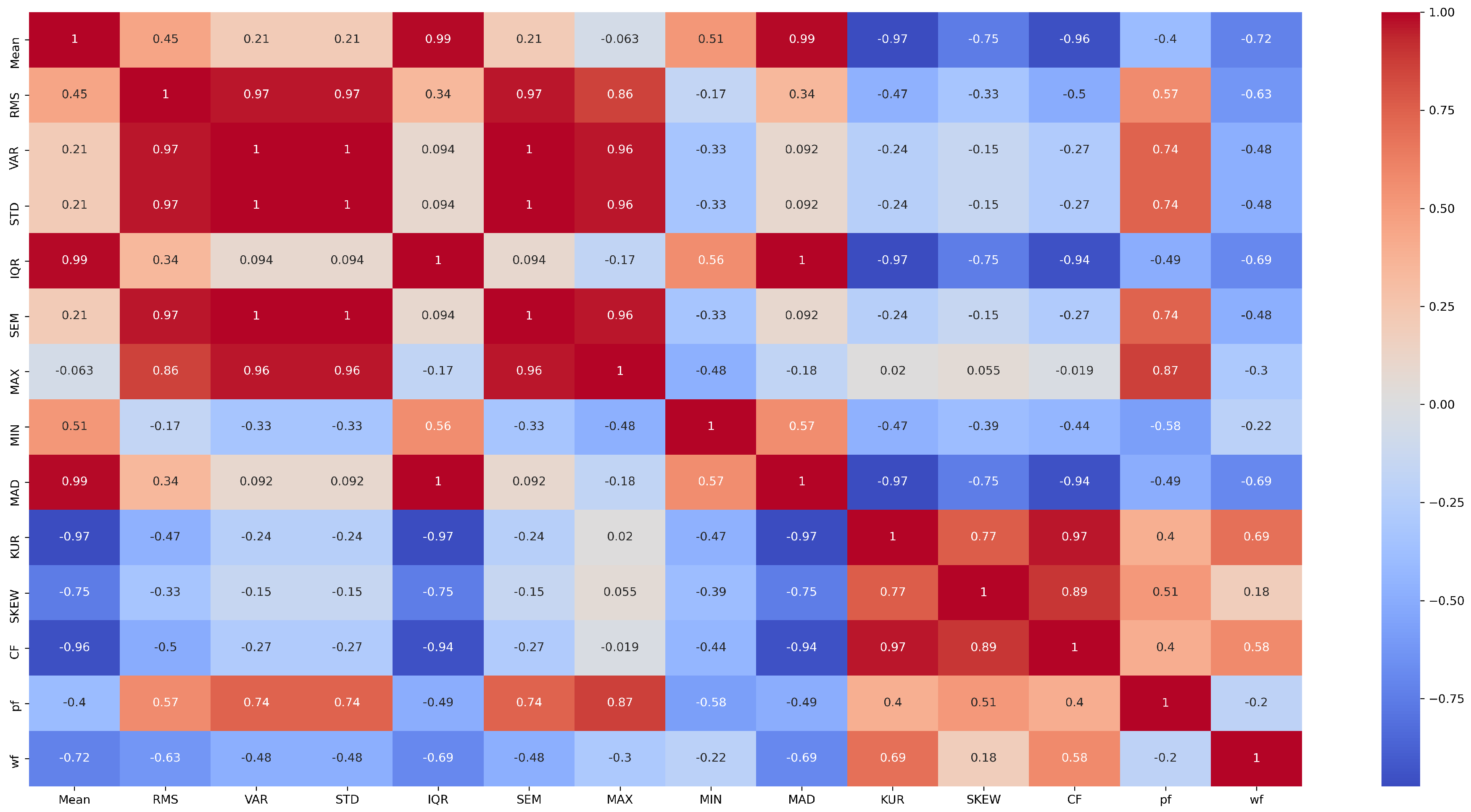 Towards Data-Driven Fault Diagnostics Framework for SMPS-AEC Using Supervised Learning Algorithms