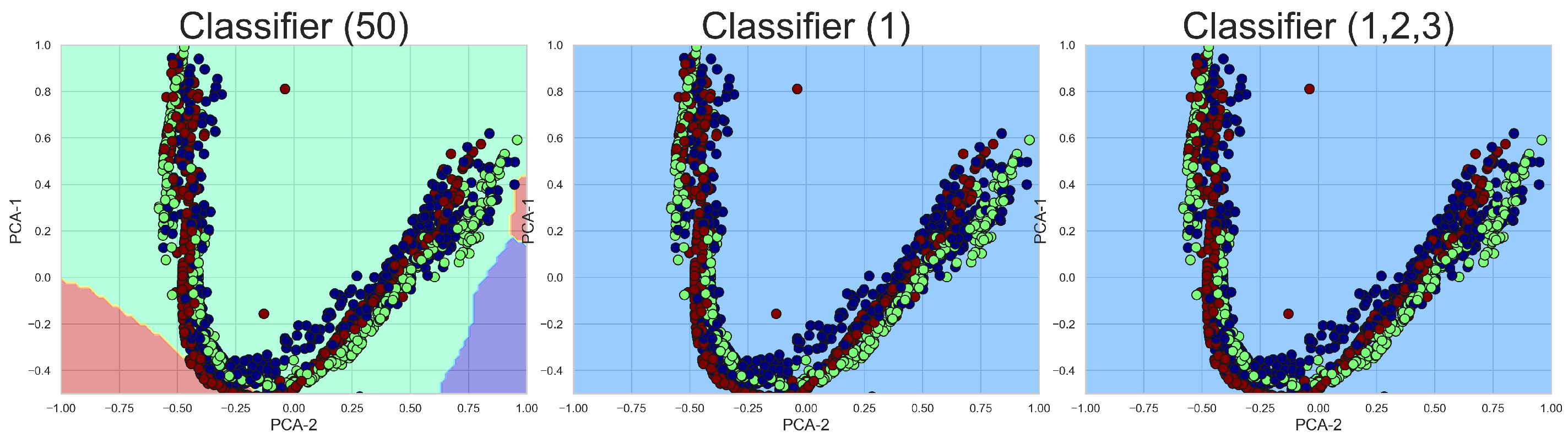 Electronics | Free Full-Text | Towards Data-Driven Fault Diagnostics Framework for SMPS-AEC ...