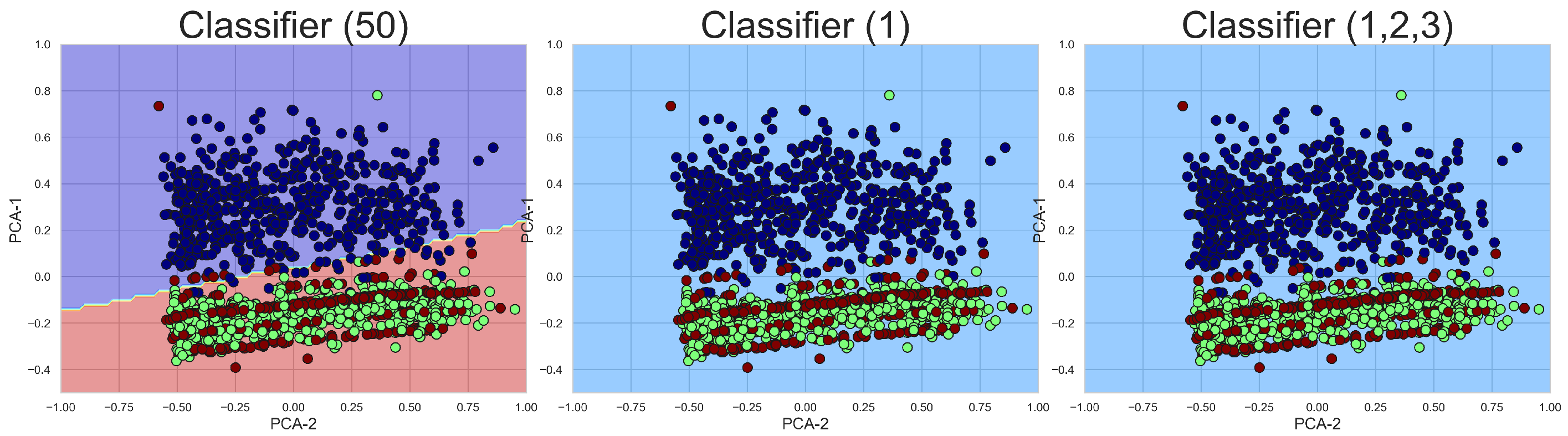 Towards Data-Driven Fault Diagnostics Framework for SMPS-AEC Using Supervised Learning Algorithms