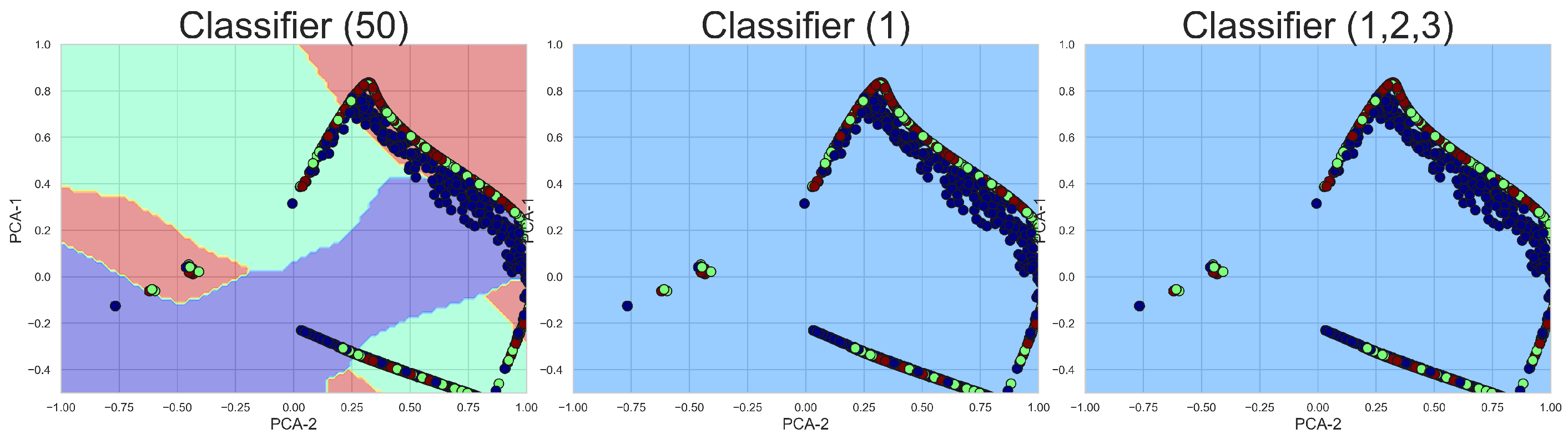 Towards Data-Driven Fault Diagnostics Framework for SMPS-AEC Using Supervised Learning Algorithms